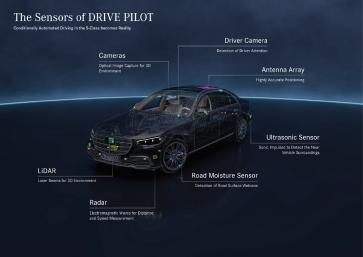 Automated driving revolution: Mercedes-Benz announces U.S. availability ...