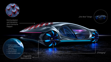 Inspired by the future: The VISION AVTR